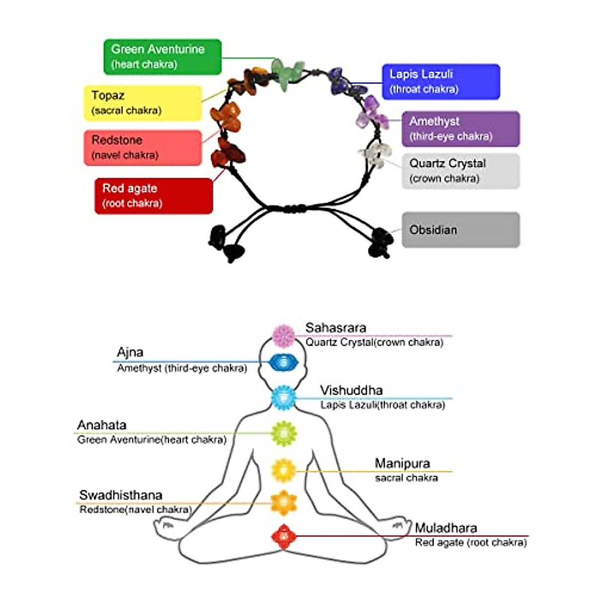 SALIMBENI Handmade Natural Gemstones Bracelet 7 Chakras Healing Crystals Bracelet Yoga Stone Beads Bracelets Meditation Bangle for Womens Mens