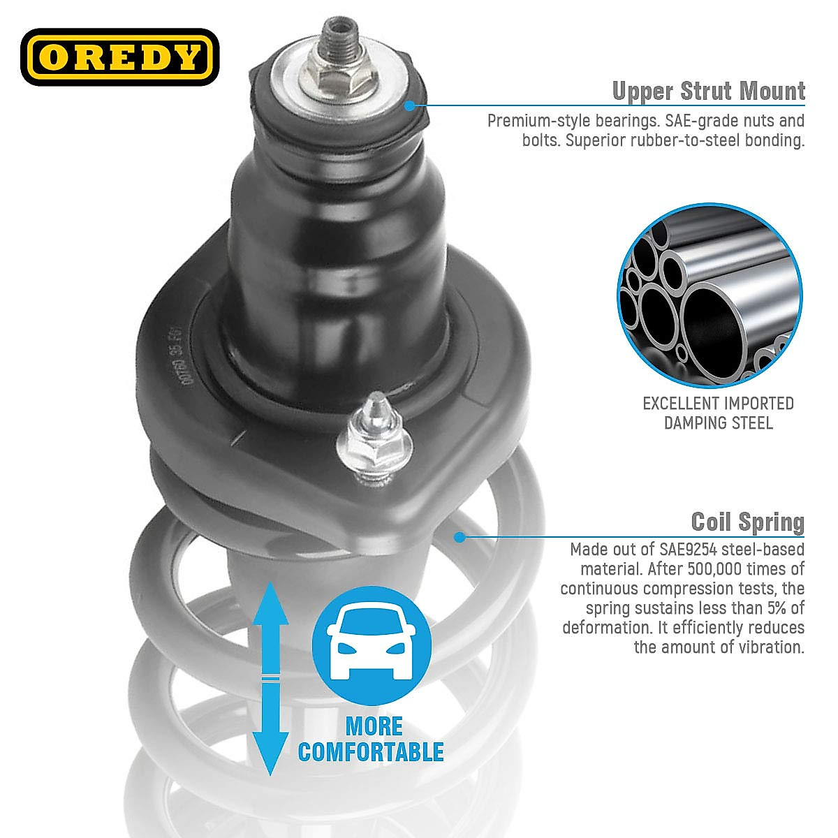 OREDY Rear Pair Struts Coil Spring Compatible with 2002 2003 2004 2005 2006 Honda CR-V - 171380