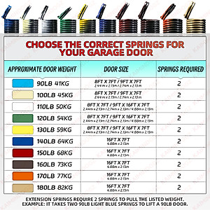 KaiMinDogz Pair of 110lb. Heavy Duty Garage Door Extension Springs Stretch Springs, 25" Long,Double Loop Ends, High Precision Electrophoresis Black Coated, MIN 16,000 Cycles, for 7ft High Garage Doors