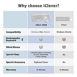 iClever GK08 Wireless Keyboard and Mouse - Rechargeable Wireless Keyboard Ergonomic Full Size Design with Number Pad, 2.4G Stable Connection Slim Mac Keyboard and Mouse for Windows, Mac OS Computer