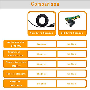 Adullama 4 Way Trailer Wiring Harness 30FT Jacketed Cable, 18AWG 4 Pin Flat Trailer Extension Connector Trailer Wire Color-Coded Pure Copper, Trailer-Side Male Replacement 4 Wire Trailer Hitch Wiring