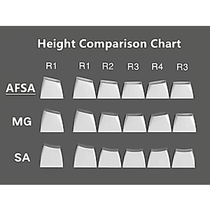 172 Keys ABS Keycaps Set, AFSA Profile DYE-SUB Suitable for Cherry MX Mechanical Gaming Keyboard (Only Keycaps)