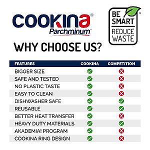 COOKINA Parchminum Reusable Presentation and Cooking Mat - 100% Non-Stick, Easy to Clean Cooking Sheet for Gas, Electric, Toaster and Convection Ovens