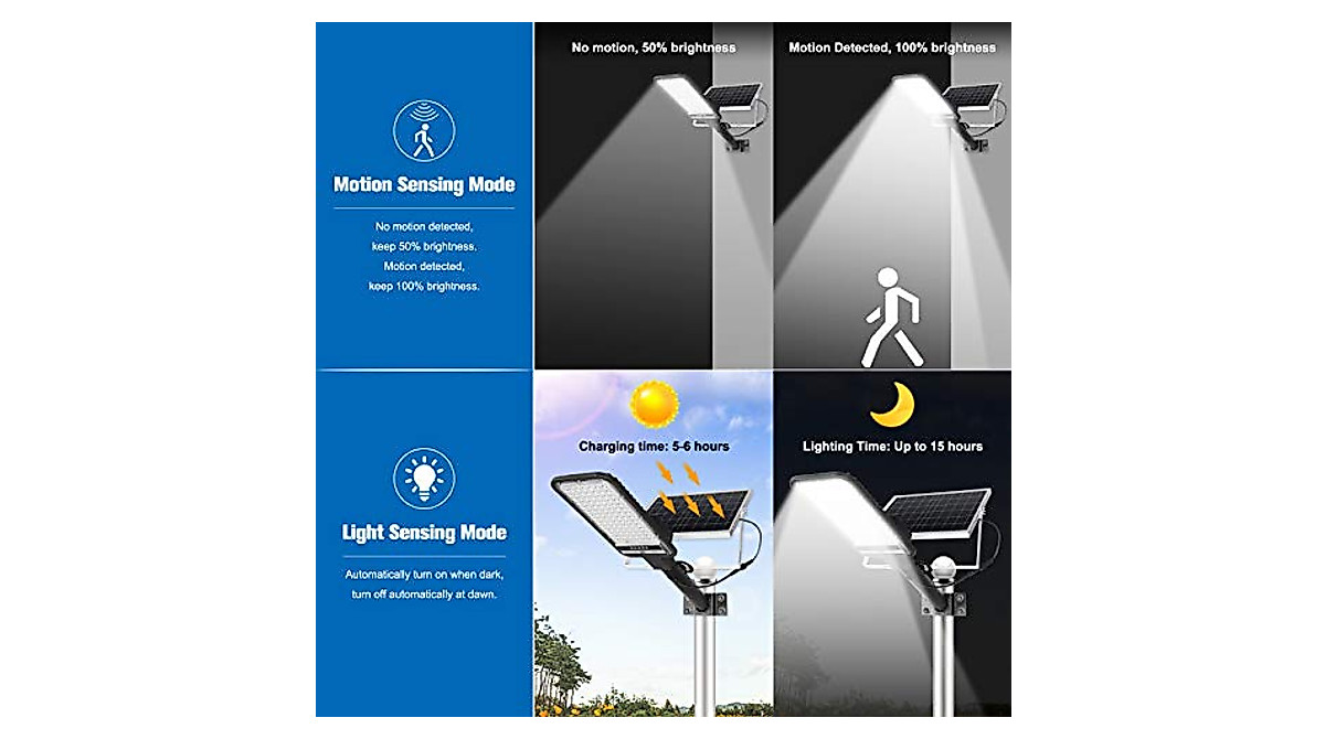 NIORSUN 100W Solar Street Light with Motion Sensor