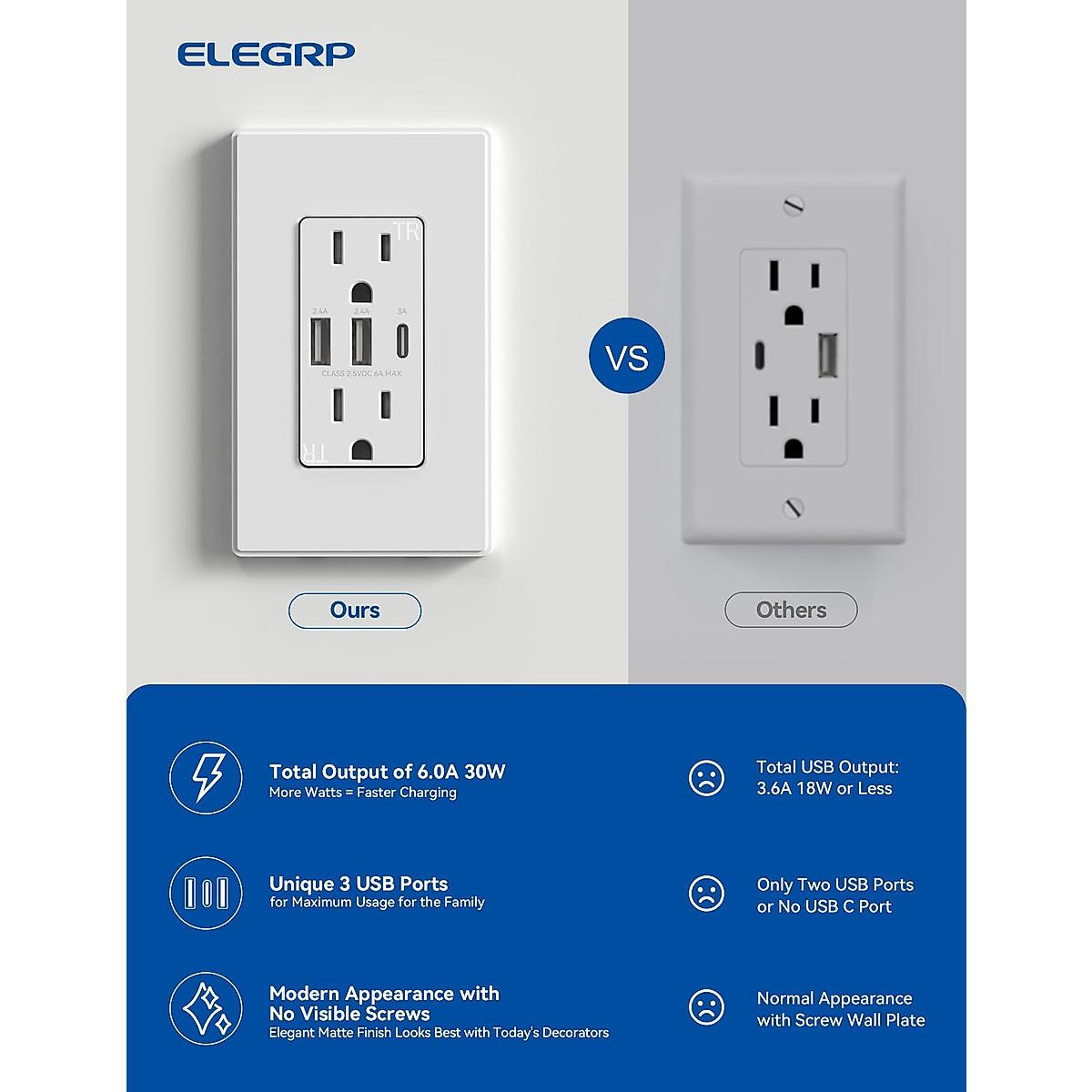 ELEGRP USB Outlets Receptacles, 3-Port USB C Wall Outlet, 30W 6.0A USB Electrical Outlet, 15 Amp Tamper-Resistant Outlet with USB C Ports, UL Listed, Screwless Wall Plate Included, 2 Pack, Matte White