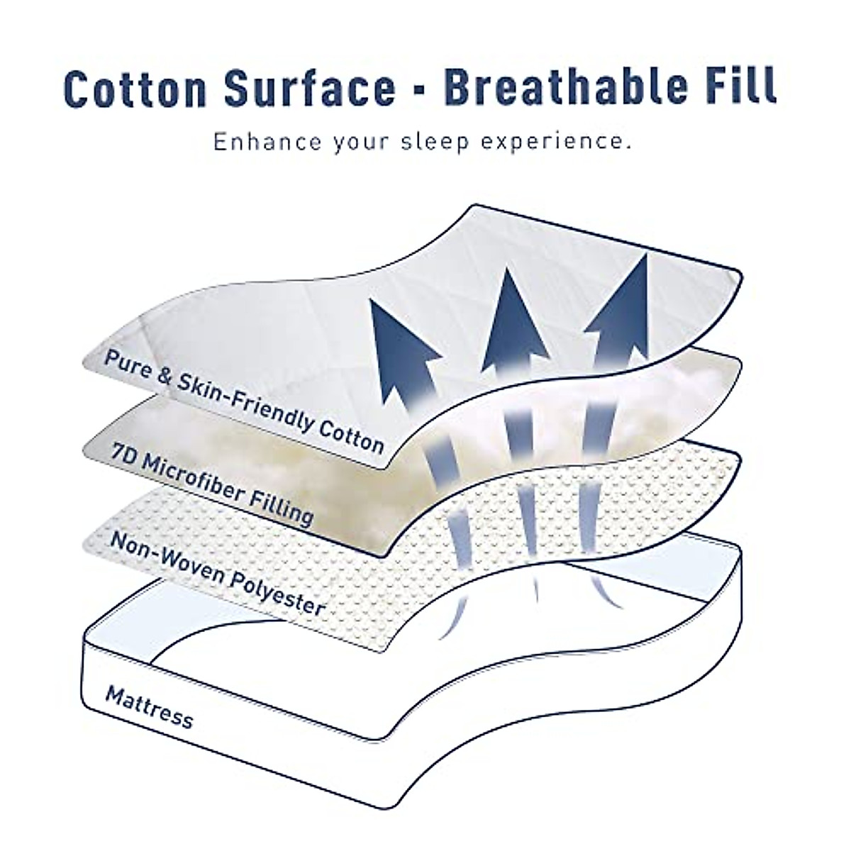 Sunflower King Mattress Pad, Hypoallergenic Cotton Mattress Cover, 18-22&quot; Extra Deep Pocket Quilted Protector, Breathable&amp;Noiseless