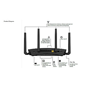 NETGEAR Nighthawk X10 Smart WiFi Router (R9000) - AD7200 Wireless Speed (up to 7200 Mbps) for 60Ghz WiFi Devices | Up to 2500 sq ft Coverage | 6 x 1G Ethernet, 1 x 10G SFP+, and 2 USB ports
