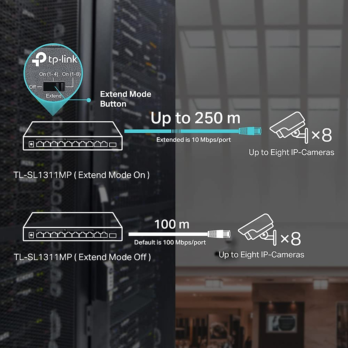 TP-Link TL-SL1311MP 8 Port 10/100Mbps Fast Ethernet PoE Switch 8 PoE+ Ports 124W, w/ 2 Uplink Gigabit Ports + 1 SFP Port PoE Recovery Extend & Isolation Mode
