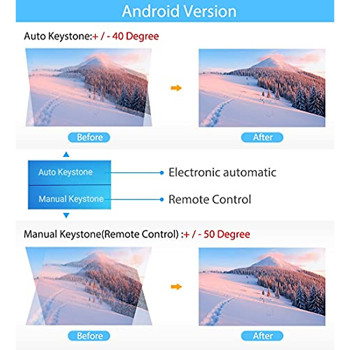 CXDTBH Full 1080P Projector LED Native 1920 x 1080P 3D Home Theater Smart Phone Beamer ( Size : Android Version )