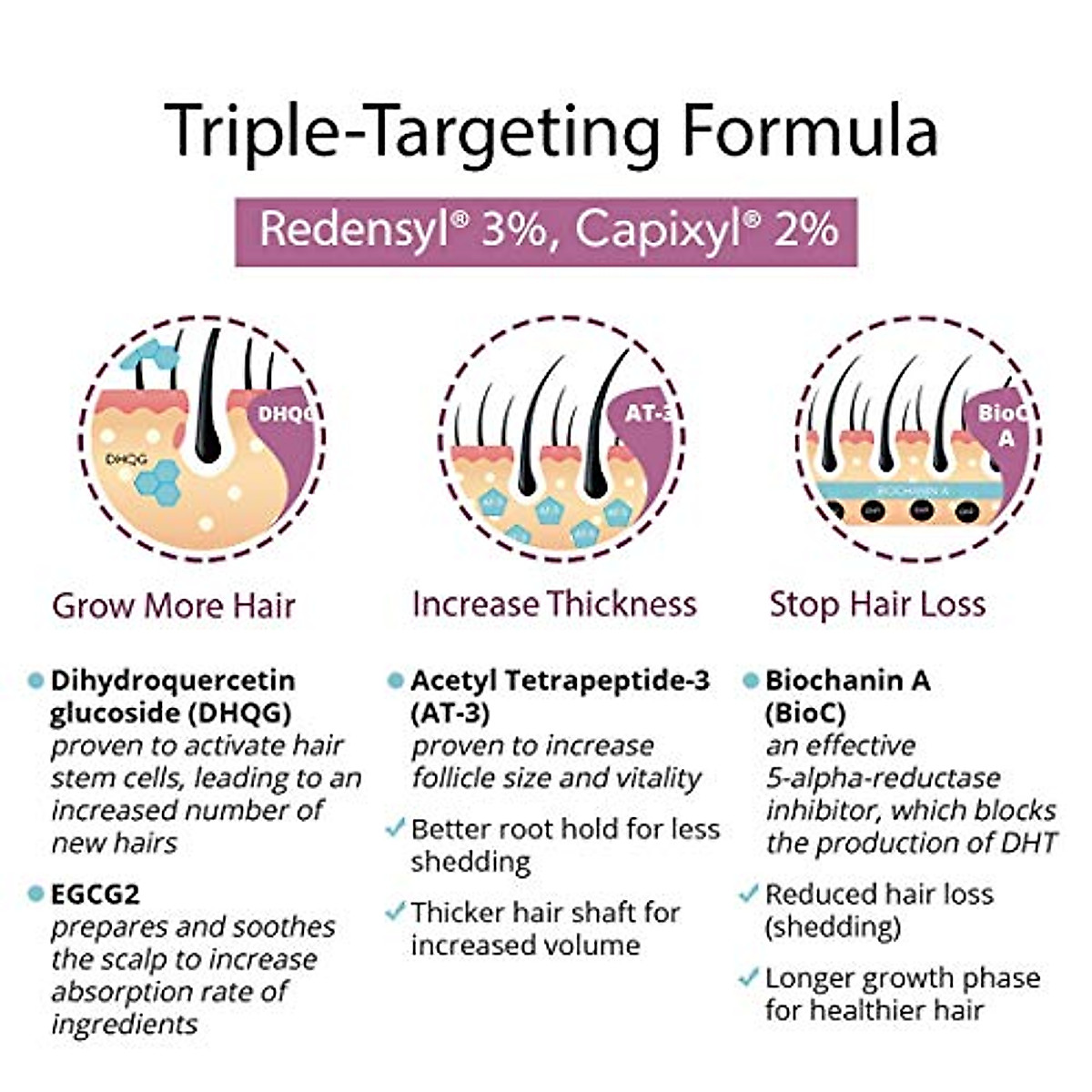 Actsyl-3 Hair Growth Serum with Redensyl - Grow Thicker, Fuller, Stronger Hair Fast and Reduce Shedding and Breakage - Non-Greasy, Easy Application for Women and Men. With Biotin Oil.
