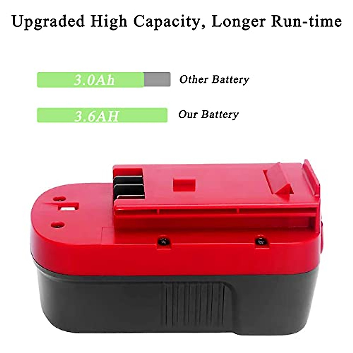 2 Packs 3.6AH HPB18 Replacement Battery Compatible with Black and Decker 18V Battery Ni-Mh HPB18 244760-00 A1718 FS18FL FSB18 Firestorm（Red）
