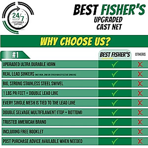 American Pro Cast Net (6-ft) - 4ft/6ft/8ft/10ft/12ft - 3/8" Mesh - Real Lead 1-lbs/ft Double Line - 2024 Upgraded & Optimized - Old Salt Premium Cast Nets for Fishing- E-Book & Utility Box Included