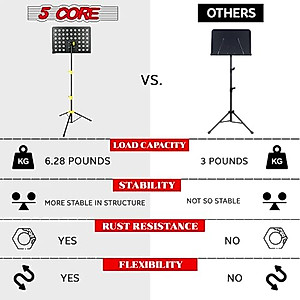 5 Core Sheet Music Stand -Dual Use Professional Portable Music Stand, Metal Desktop Tripod Music Book Stand & Orchestral Sheet Stand, Folding Adjustable Sturdy Heavy Duty for Performance & Band
