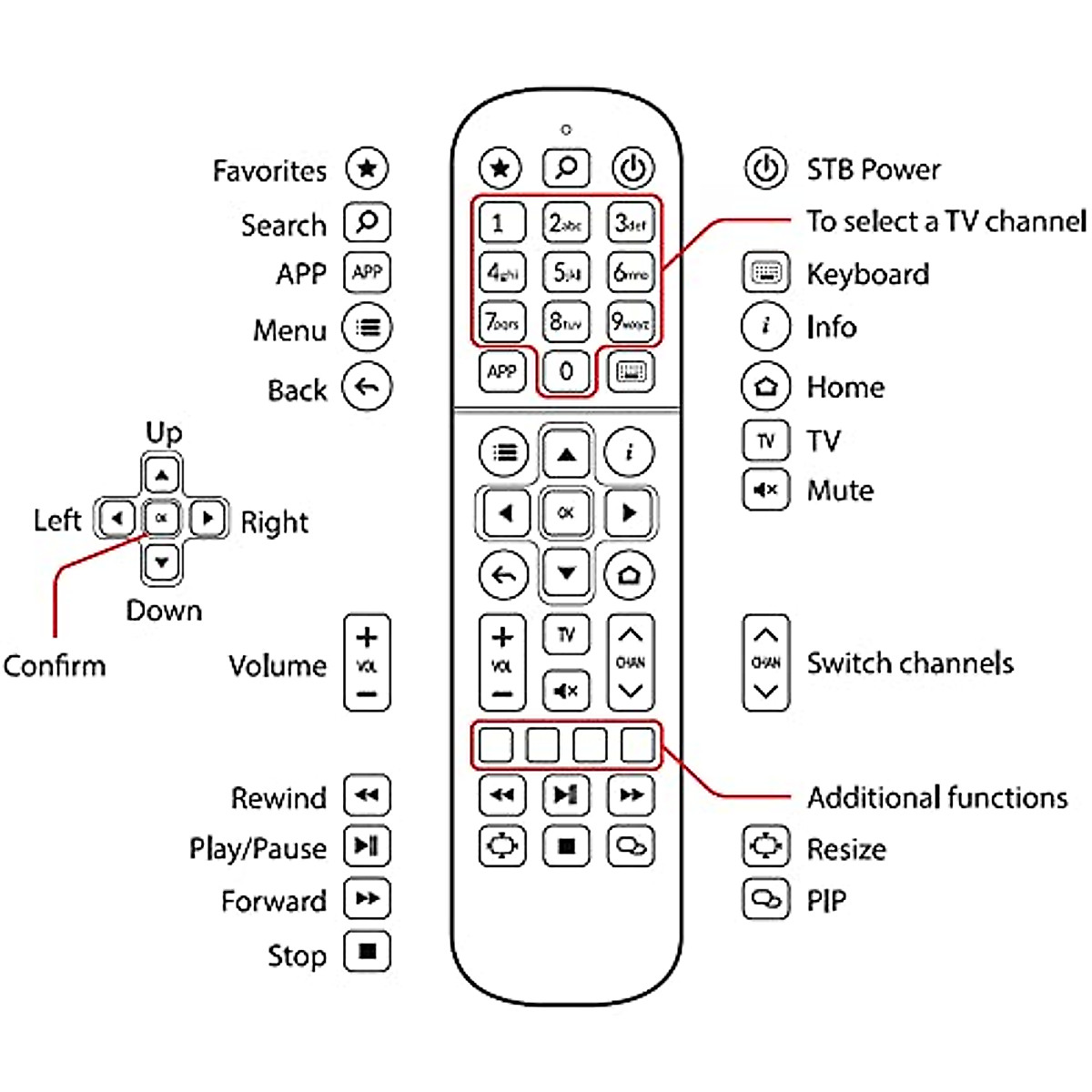 Genuine Remote Control Replacement for Infomir MAG 522, Mag 520, Mag 420, Mag 322, Mag 254