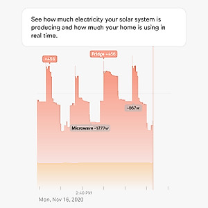 Sense Energy Monitor with Solar – Track Electricity Usage and Solar Production in Real Time Meets Rigorous ETL/Intertek Safety Standards