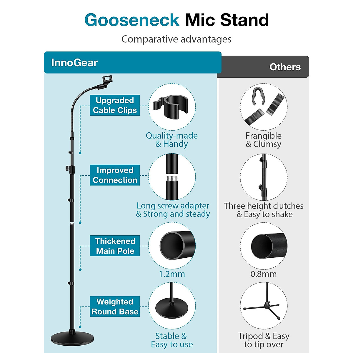 InnoGear Microphone Stand, Mic Stand Detachable Gooseneck Mic Floor Stand Height Adjustable from 32” to 70” with Weighted Round Base for Blue Yeti Blue Snowball Shure SM7B Shure SM58 Samson Q2U