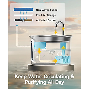 oneisall Stainless Steel Cat Water Fountain, 2L Water Fountains for Cats Indoor Dishwasher Safe with Quiet Pump and 3 Replacement Filters, Automatic Pet Water Fountain Faucet Spout Design