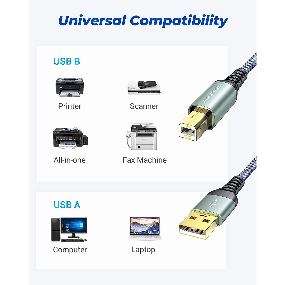 AINOPE Printer Cable USB A to USB B Printer Cable High-Speed Nylon Braided USB 2.0 MIDI Cable for HP Canon Brother Dell Epson Lexmark DAC, 10ft/Grey