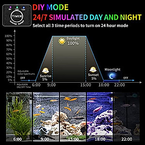 fishkeeper 22W LED Aquarium Light Full Spectrum Planted Fish Tank Light, 10 Levels of Brightness Adjustable 24/7 Mode with Timer Aluminum Alloy Shell Extendable Brackets for 18-24 inch