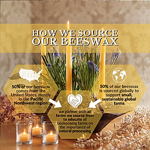 Big Dipper Wax Works Beeswax Taper Candles, Hand Dipped Pure Beeswax Candle, 12-Hour Long Burn, Natural Colored, 12" x 7/8", All Natural Rich Coloring