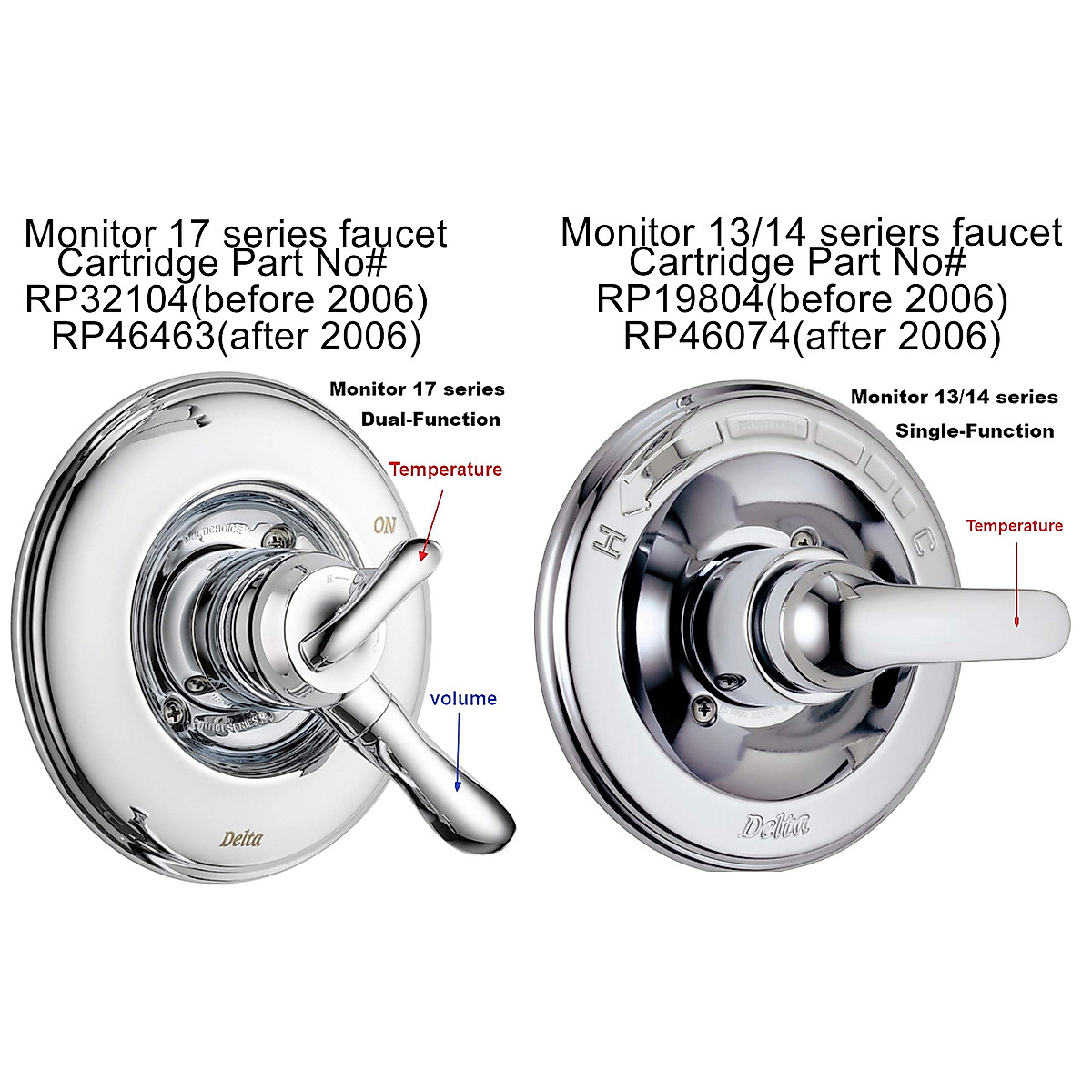 RP46463 Cartridge Replacement Fits Monitor 17 Series (2006-Present) Shower Faucet Valve RP46073 Seat and Spring Adapter included