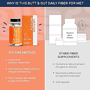FUTURE METHOD Fiber with Acacia and Psyllium Husk Fiber Pills (60 ct) High Fiber Supplement - Dietary Fiber Supplements for Digestion
