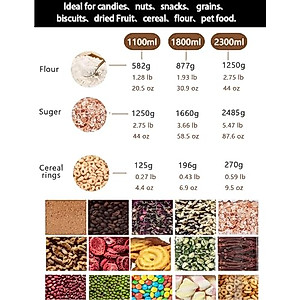 Besmal Cereal Storage Container with Airtight Lid Pour Spout Measuring Cup Plastic Air Tight Small Container for Dry Food, Pet Food Clear Rice dispenser 1.1L/37.2oz 1Qt