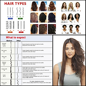 Brazilian Keratin Blowout Straightening Smoothing Hair Treatment 4 Bottles 1000ml Kit Includes Sulfate Free Shampoo Conditioner set by Keratin Research Queratina Keratina Brasilera Tratamiento