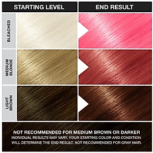 Punky Cotton Candy Semi Permanent Conditioning Hair Color, Vegan, PPD and Paraben Free, lasts up to 35 washes, 3.5oz