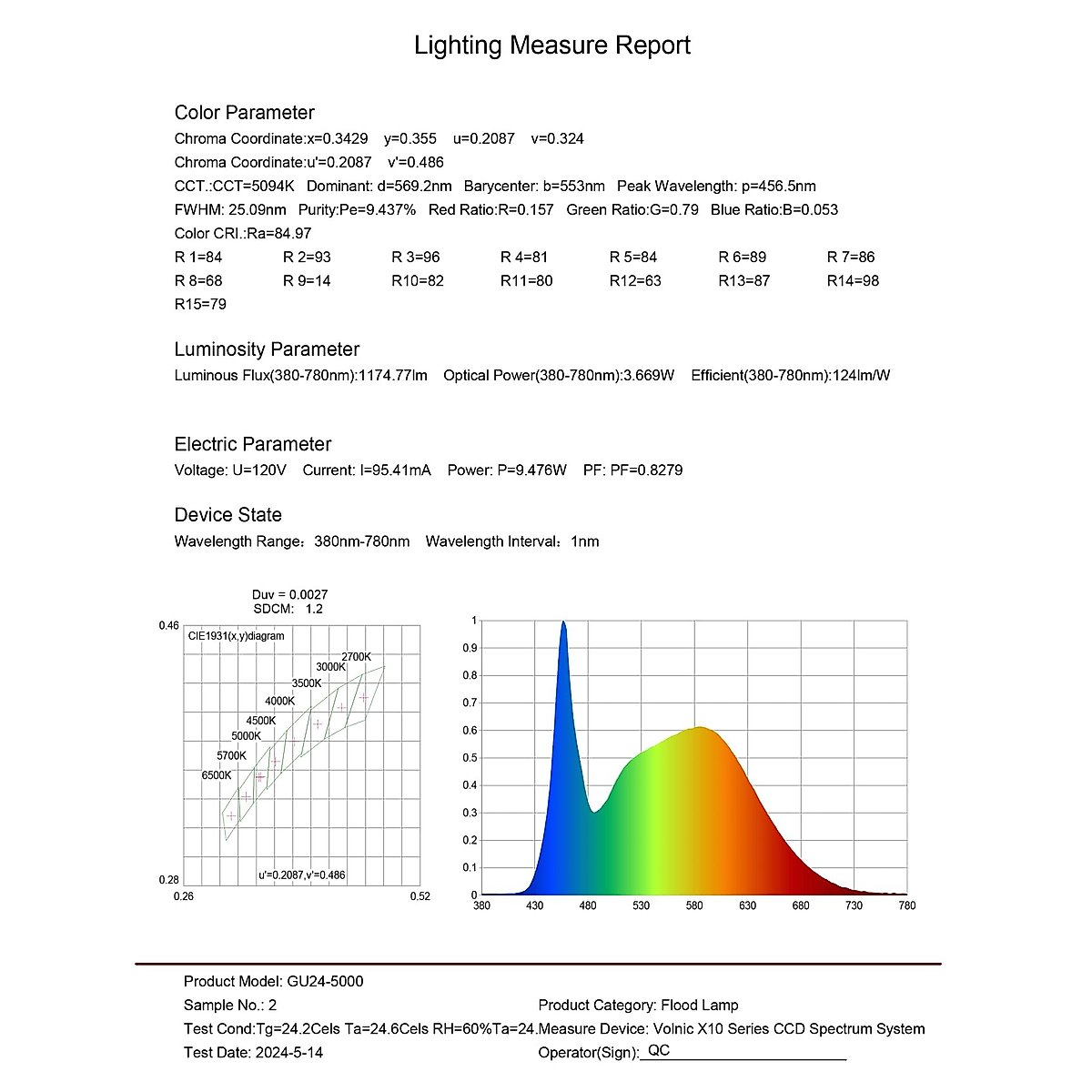 DAILY HIOO GU24 LED Light Bulb, Ultra Mini Squat GU24 Puck Lights, 10W(75W Equivalent), Dimmable, 1100LM, 5000K, ETL Listed, Low Profile Mls13gus Replace. (1, 5000K)