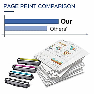 ALUMUINK Compatible TN 225 TN-225 High Yield Toner Cartridge Set Replacement for Brother TN225 MFC-9130CW 9140CDN 9340CDW HL-3140CW 3180CDW Printer (2 Black, 1 Cyan, 1 Magenta, 1 Yellow, 5 Pack)