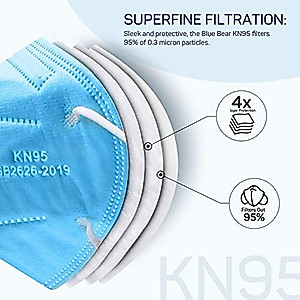 BLUE BEAR PROTECTION Disposable KN95 Face Masks, Blue (20 Pack), Adult Disposable Face Mask, KN95 Masks Disposable, 4 PLY Mask KN95, Face Mask for Adults, Disposable Masks, Face Masks Disposable
