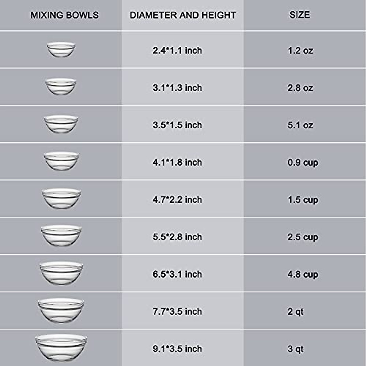 Sweejar Glass Mixing Bowls Set(set of 9),Nesting Bowls for Space Saving Storage,Great for Cooking,Baking,Prepping,Stackable Bowl Set…