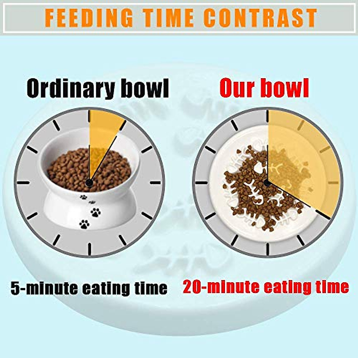 Slow Feeder Cat Bowl,Cat Puzzle Feeder Ceramic Dish with Fish Bone Design,Fun Interactive Slow Down The Eating Speed of Pets,Against Bloat,Indigestion