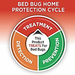 Hot Shot Ready-to-Use Bed Bug Killer Spray, Kills Bed Bugs and Bed Bug Eggs, Kills Fleas and Dust Mites, 32 Ounce (Pack of 2)