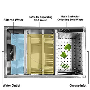 IHAYNER 9LBS Commercial Grease Traps Interceptor Grease Trap 5GPM Stainless Steel Grease Trap for Kitchen Restaurant