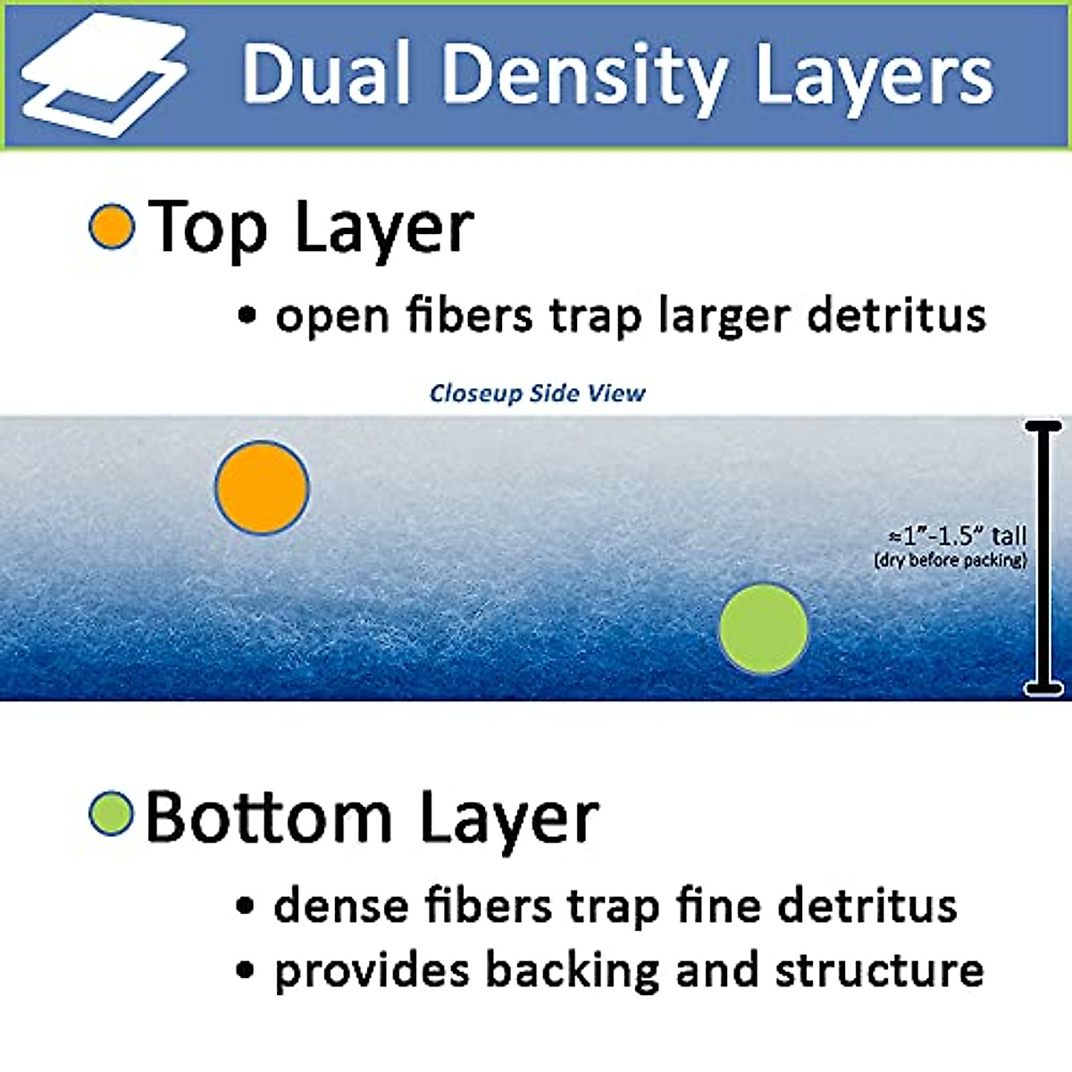inTank Worlds Best Premium 2 Inch Thick Aquarium Pond Filter Floss | Value Pack (3 Large Pads) 600 sqin | Double Bonded Poly Filter Pads | Easy Cut to fit | Clean Clear Water