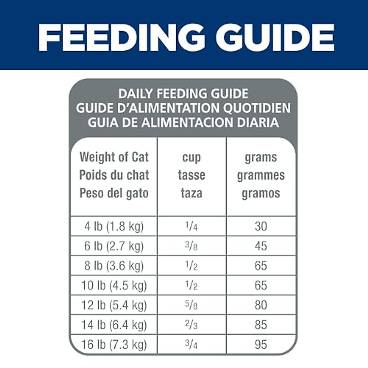 Hill's Science Diet Adult 1-6, Adult 1-6 Premium Nutrition, Dry Cat Food, Chicken Recipe, 16 lb Bag