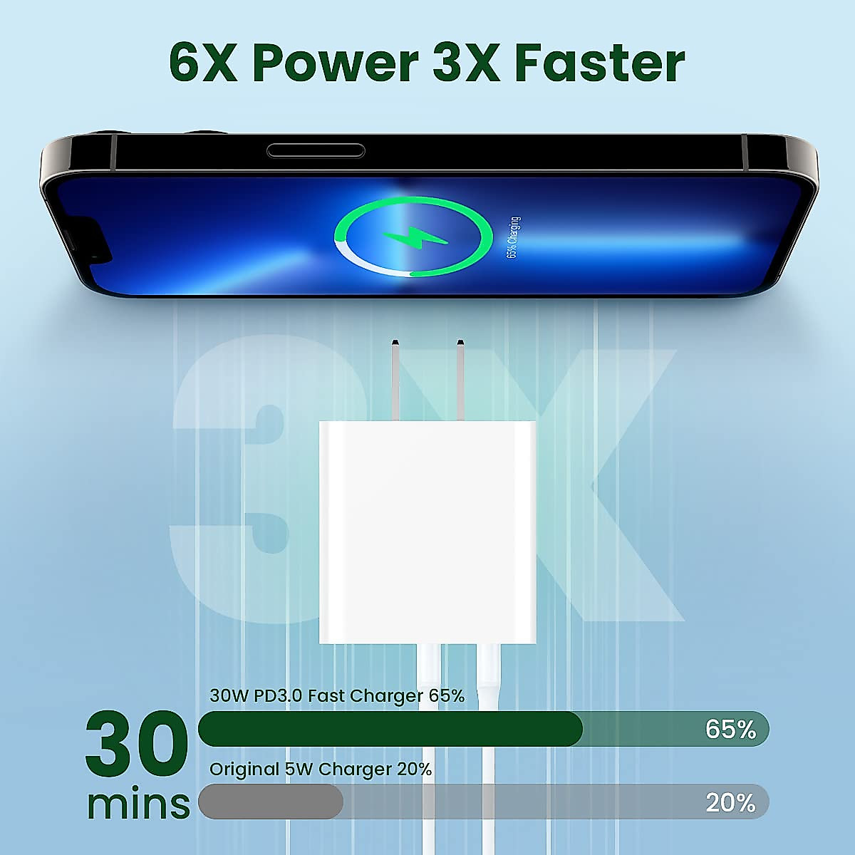 30w USB-C Power Adapter, Zafolia iPhone 15 Fast Charger Block, Google Pixel 6/6 Pro Charger, Upgraded Certified Dual Ports PD 3.0 Charging Plug for iPhone 14 Pro Max/iPad Pro/Samsung Galaxy S21 S22