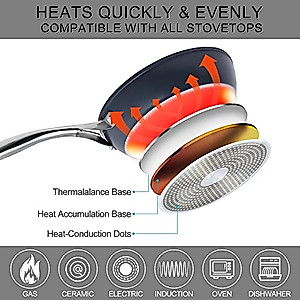 Sanalaiv 8 Inch Frying Pan Nonstick, Omelette Pan with Ceramic Coating, Induction Compatible, PFOA Free, Small Nonstick Pan Skillet, Egg Pan, Saute Pan