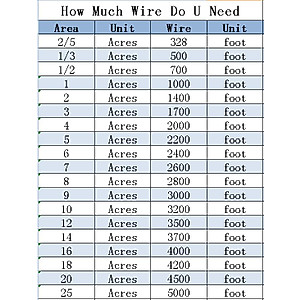 UltraCrab Basic In-Ground Pet Fence - Underground Electric Pet Fence System with Waterproof and Rechargeable Training Collars - Electric Fence for Dogs