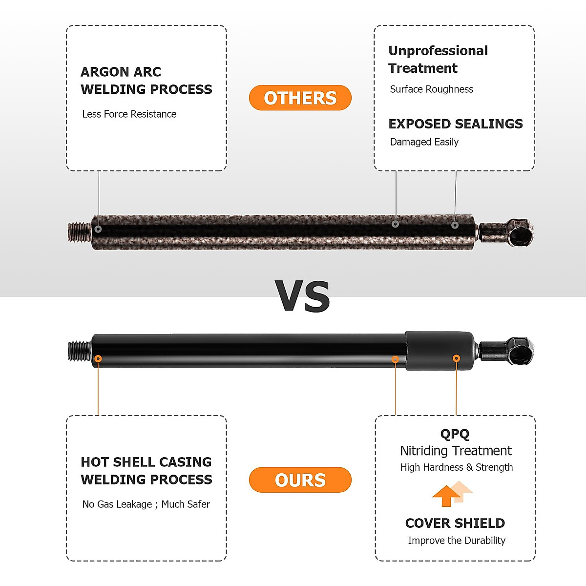 WeiSen Truck Tailgate Assist Shock Strut Accessories Compatible with 2002-2009 RAM 1500 2500 3500, fits 2009-2018 Dodge Ram 1500 2500 3500, fits 1997-2016 Ford F-150 F-250 F-350 Super Duty