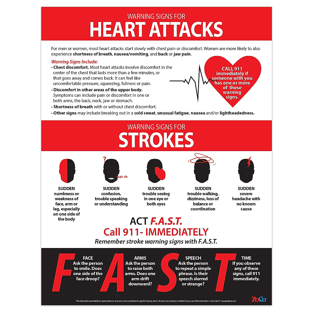 2 Pack: Sudden Cardiac Arrest & Symptoms of Heart Attack and Stroke Poster - Laminated, 17 x 22 inches - Workplace Health and Safety Posters