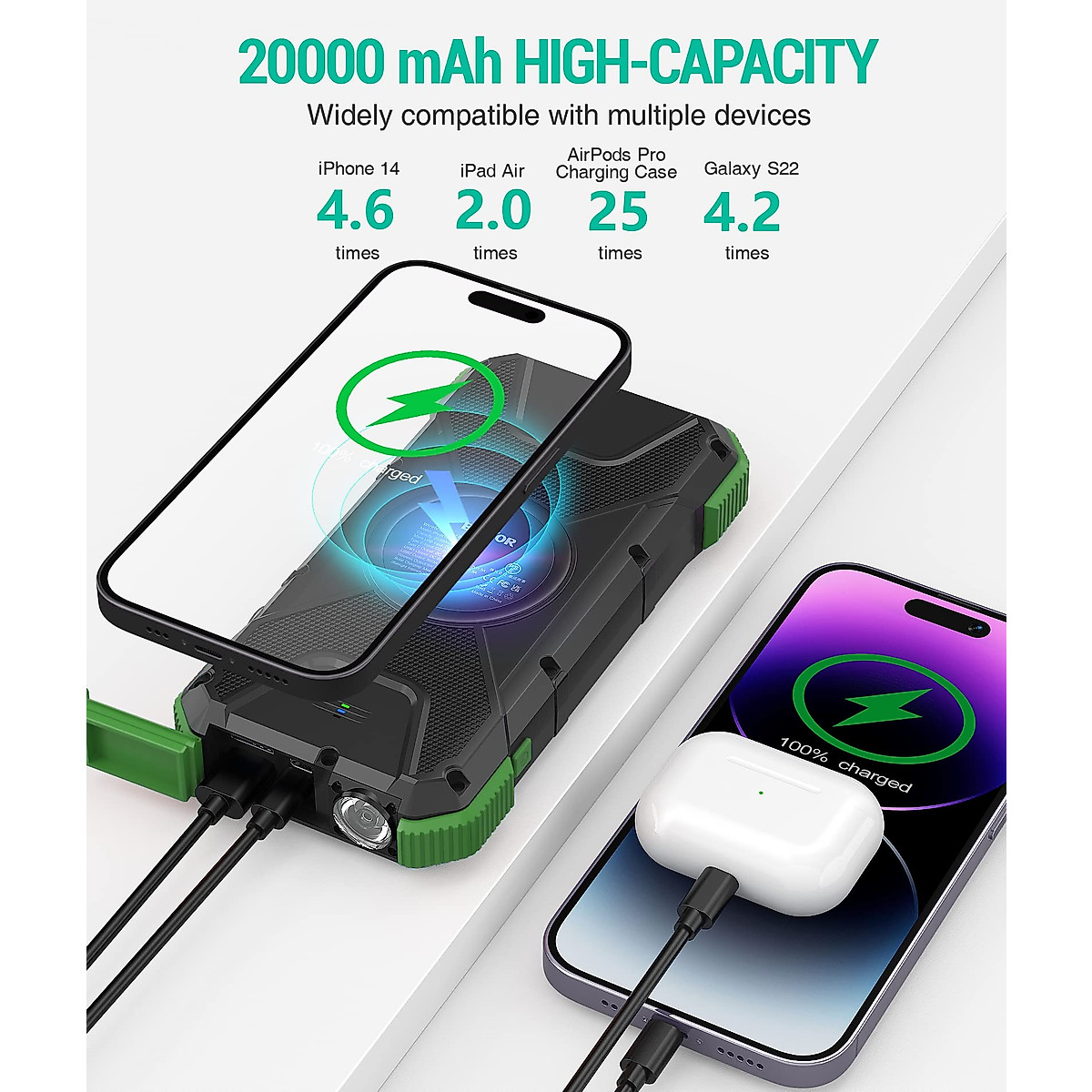 20,000mAh PD Solar Charger Foldable-Orange Plus 20,000mAh 18W Solar Charger 10W Wireless Power Bank-Dark Green