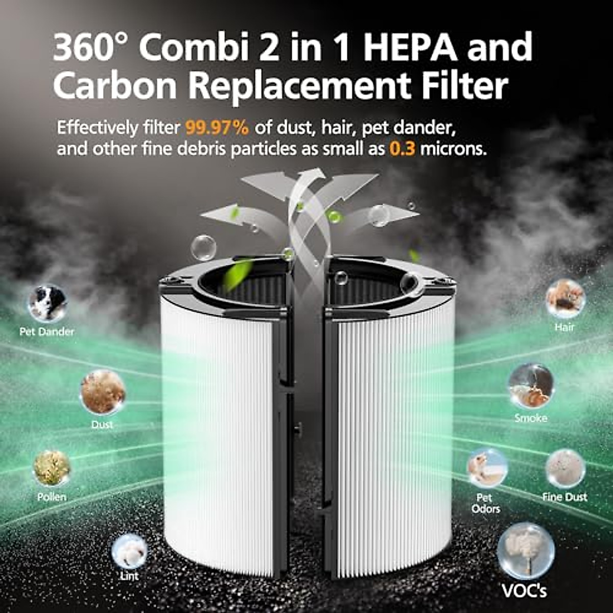 360° Combi 2 in 1 HEPA + Carbon Filter for Dyson TP04 HP04 TP07 TP06 HP06 TP4A TP7A PH02 PH01 PH03 PH04 PH3A HP09 TP09 HP07 HP10 TP10 HP4A HP7A DP04 Air Purifi-er, H13 True HEPA Filter #965432-01