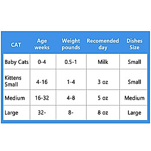 Stainless Steel Cat Dishes for Food and Water Bowls for Kittens and Baby Cats Small Pets Relief of Whisker Fatigue -2 Sets Shallow Style