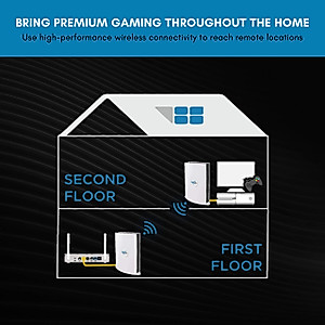 NexusLink Gaming Router Extender | Optimized for Online Gaming, Streaming, and Virtual Reality (VR), High Speed AC1750, MU-MIMO for Low Ping I Two Unit Kit (WB-1750-KIT)