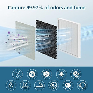 2-Pack 3-in-1 Purezone Replacement Filter, Compatible with Pure Enrichment PureZone Air Purifier, H13 Grade True HEPA Filter, Part#PEAIRFIL