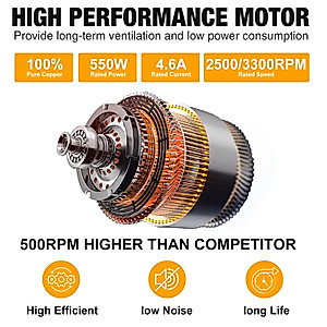 MOUNTO COMBO Heavy Duty Cylinder Fan with 25-foot Vinyl Hose (12inch)