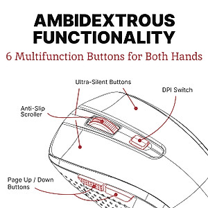 SHHHMOUSE Silent Mouse Wireless - Quiet, Cordless USB Mouse for Laptop, Chromebook & PC
